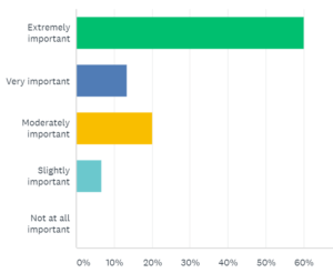 Keeping up with the Latest Home Design Trends | ChiefBlog