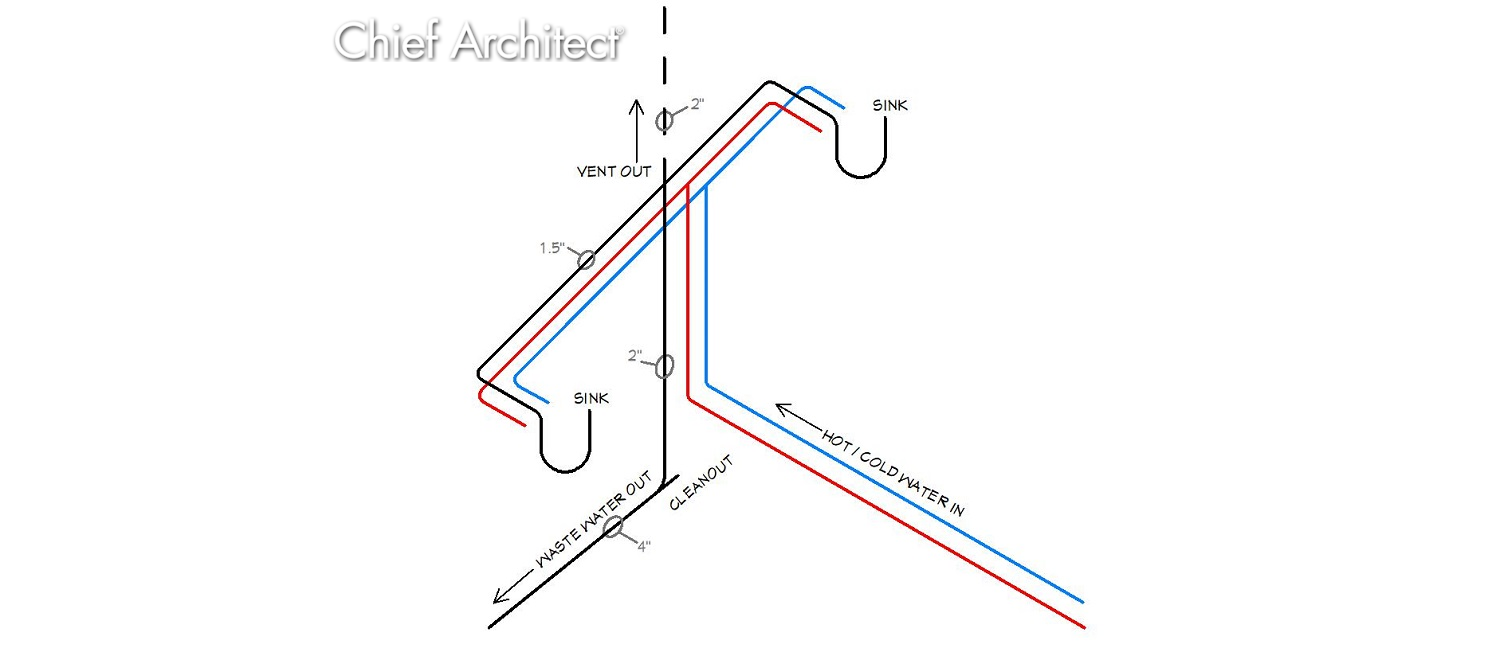 3D Plumbing & Plumbing Isometrics in Chief Architect | ChiefBlog